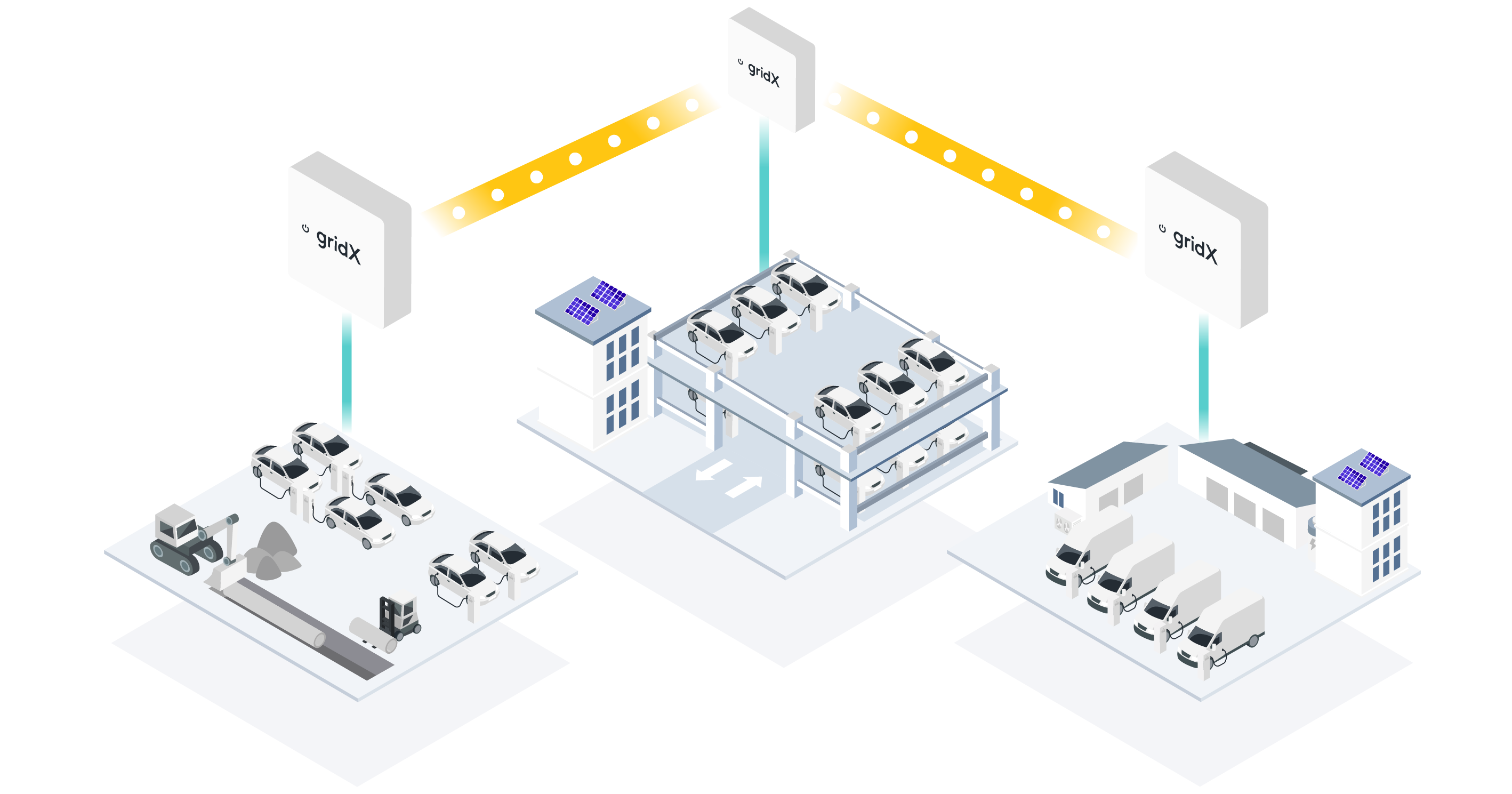 How ChargeOne optimizes EV charging with gridX
