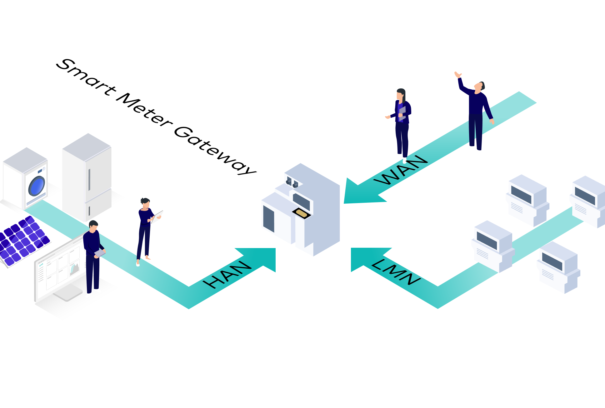 What is a Smart Meter – gridX