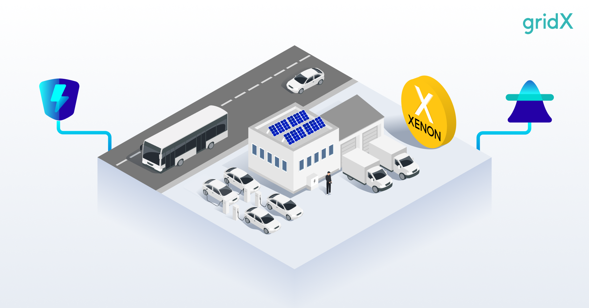 gridX – 5 e-mobility features to make EV charging smarter not harder