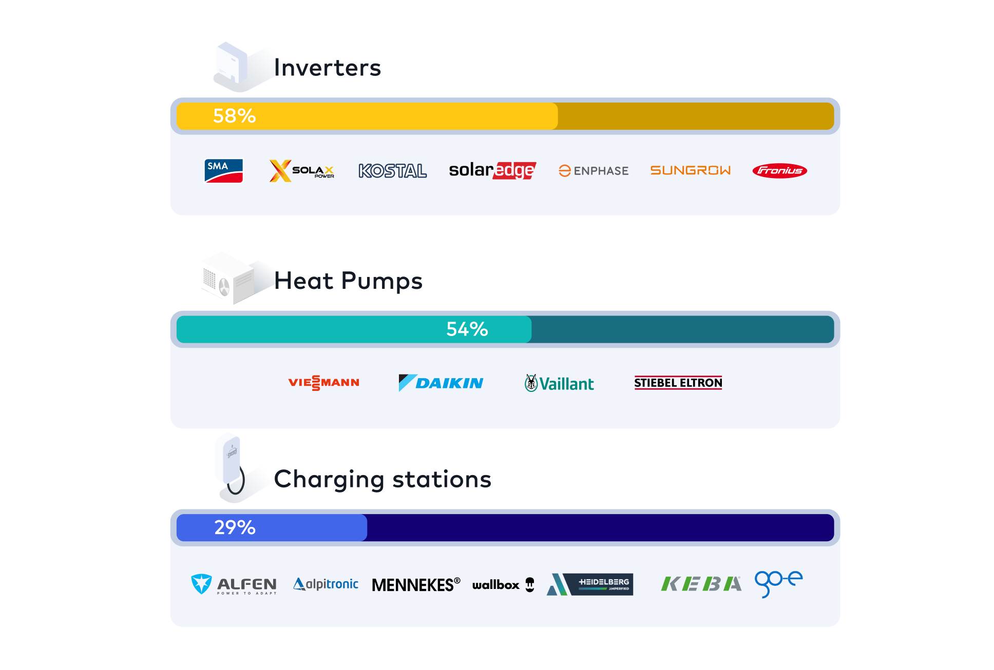 gridX – XENON asset integration guide: Connecting assets and OEMS