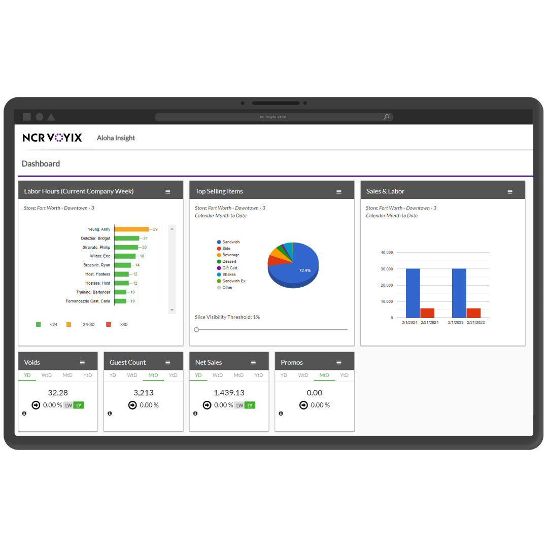 Aloha Essentials - Reporting and analytics