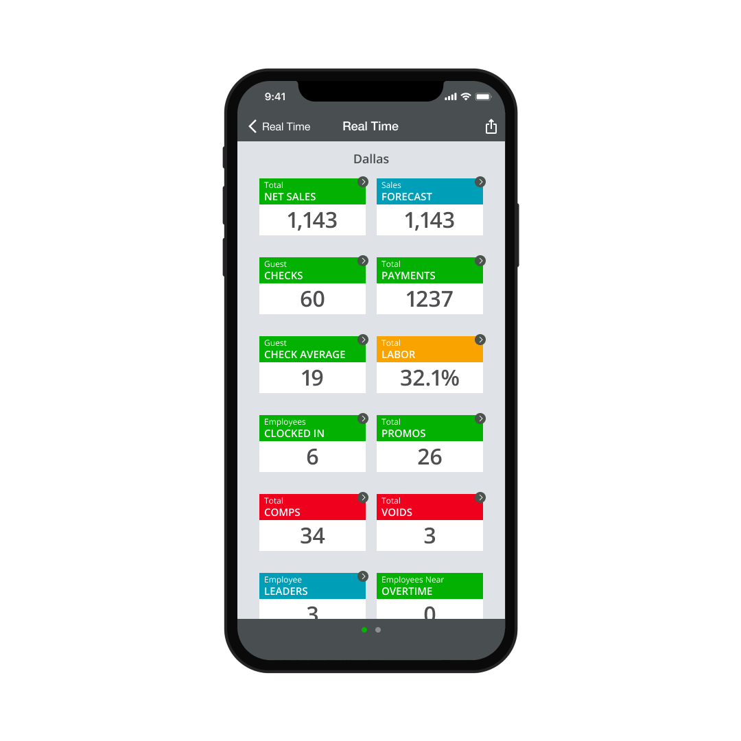 Aloha Cloud - Reporting and Analytics