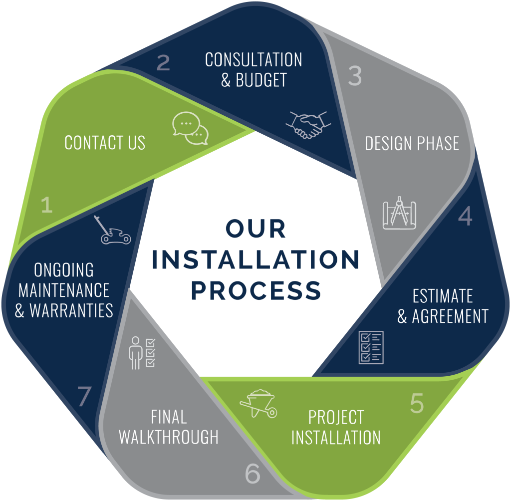 Simple Lawns Landscaping