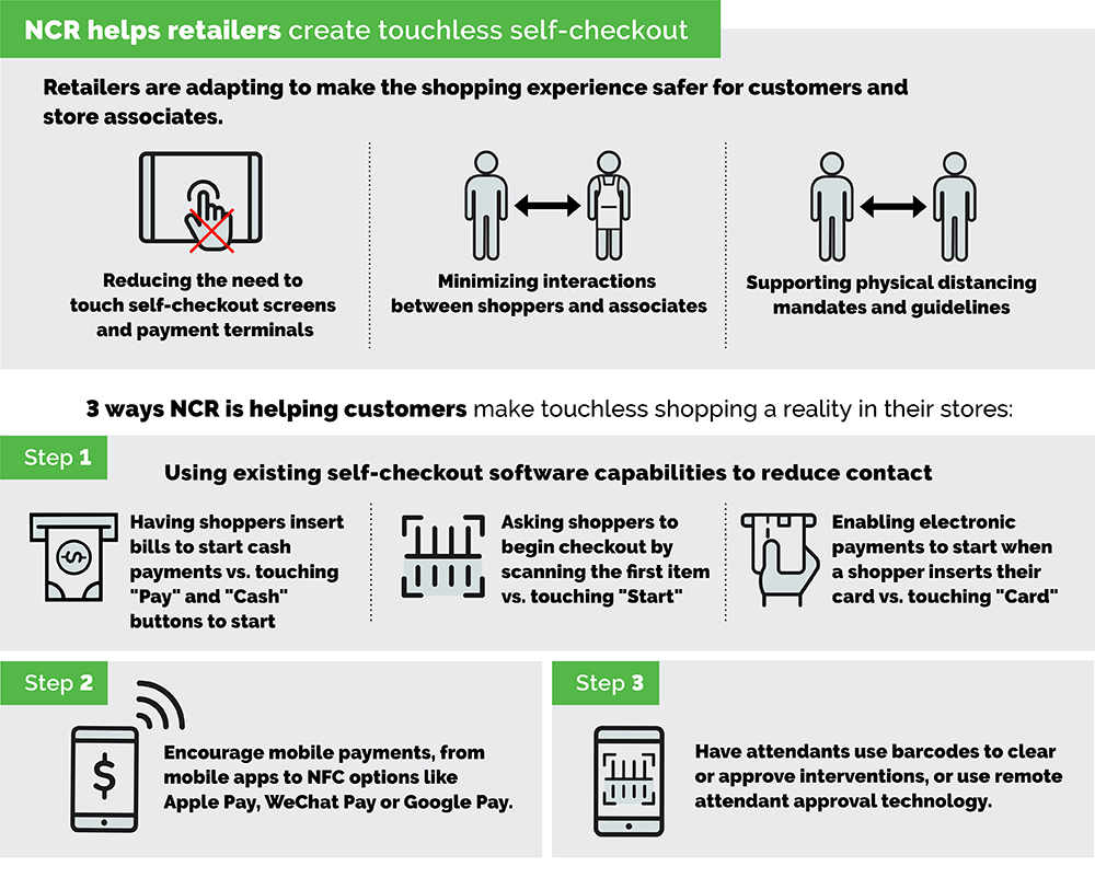 NCR helps retailers create touchless self-checkout | Resources | NCR Voyix