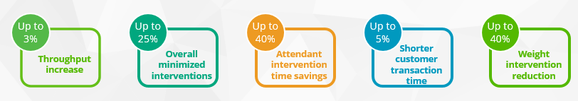 Six principles of effective shrink management at the checkout ...