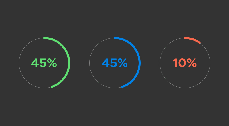 F2 Strategy | Direct Indexing Shows Promise, But Wealth Management ...