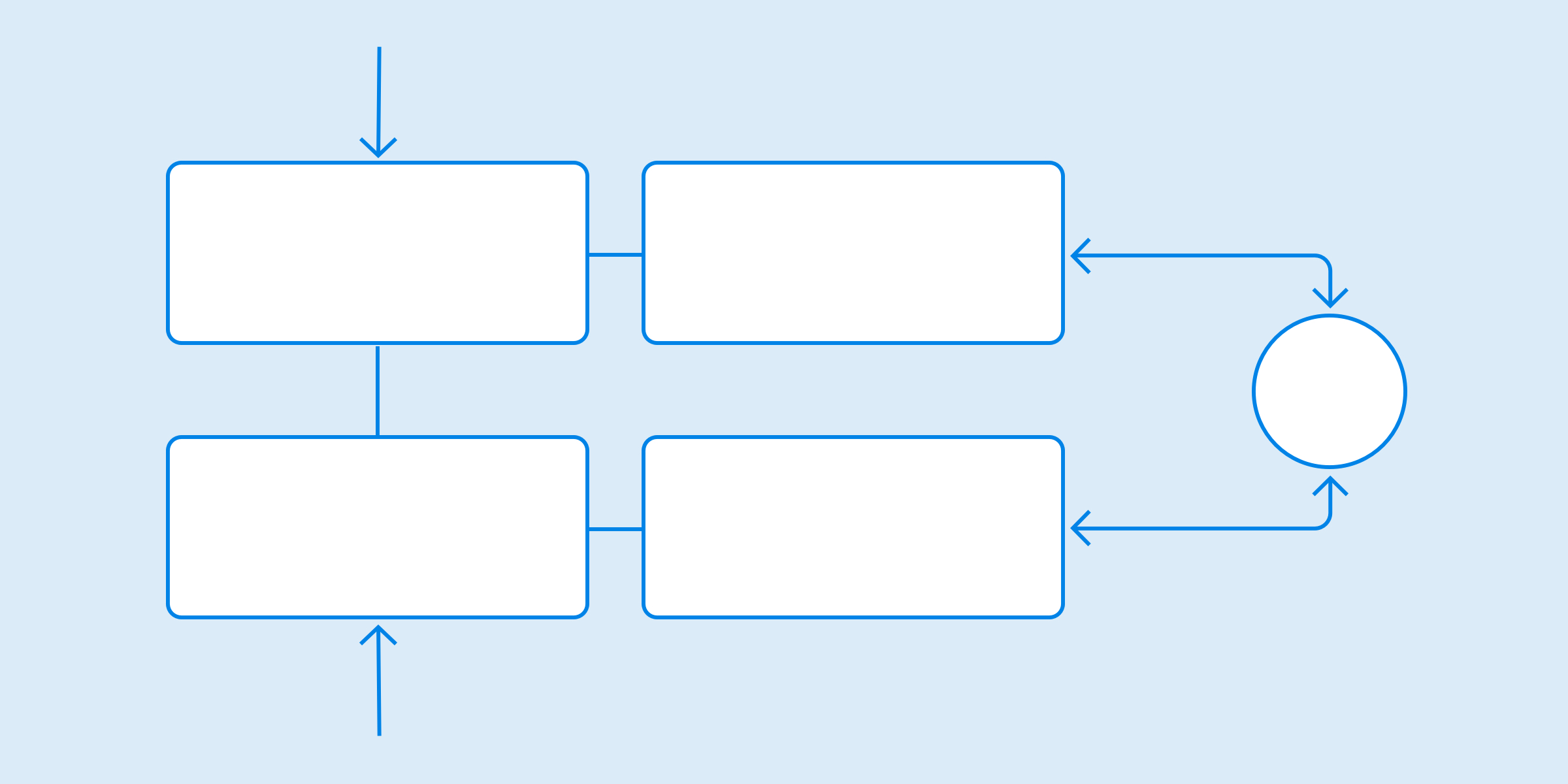 F2 Strategy | What is Structured Process and Procedure Design and Do ...