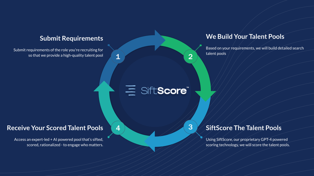 SiftScore - Revolutionizing Placement Acceleration with AI