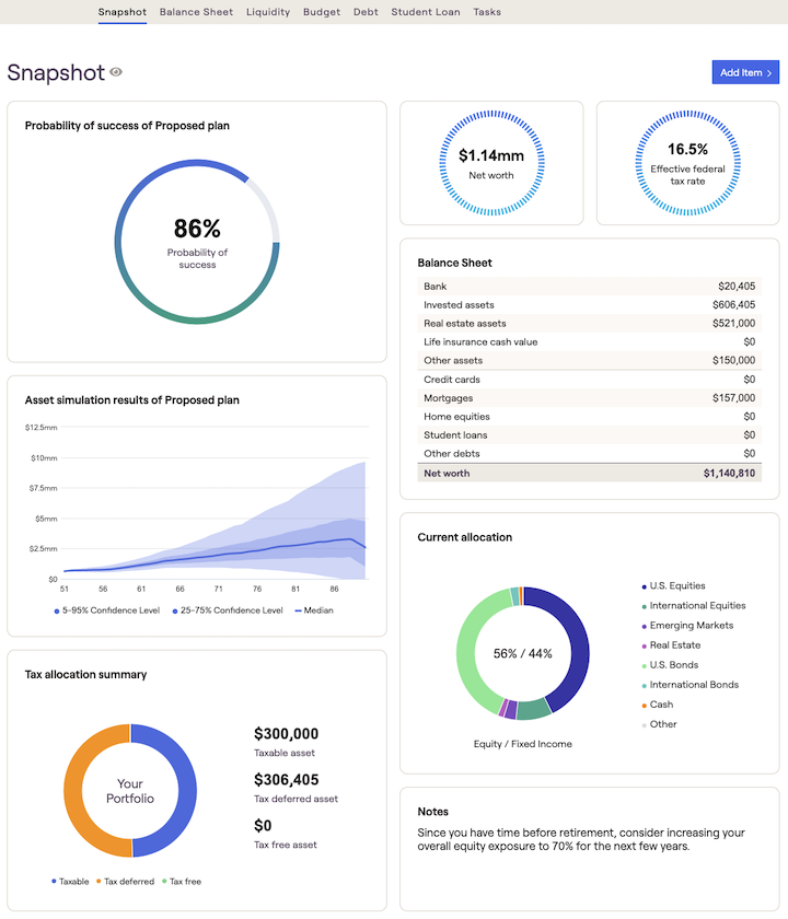 About | Spark Wealth Advisors
