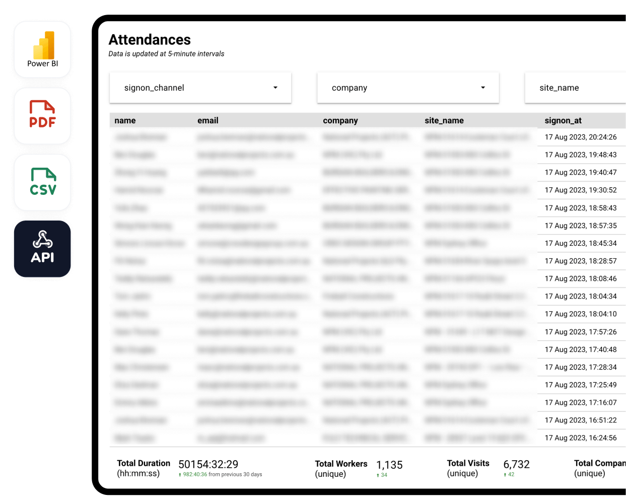 Digital Worker Attendance | SignOnSite