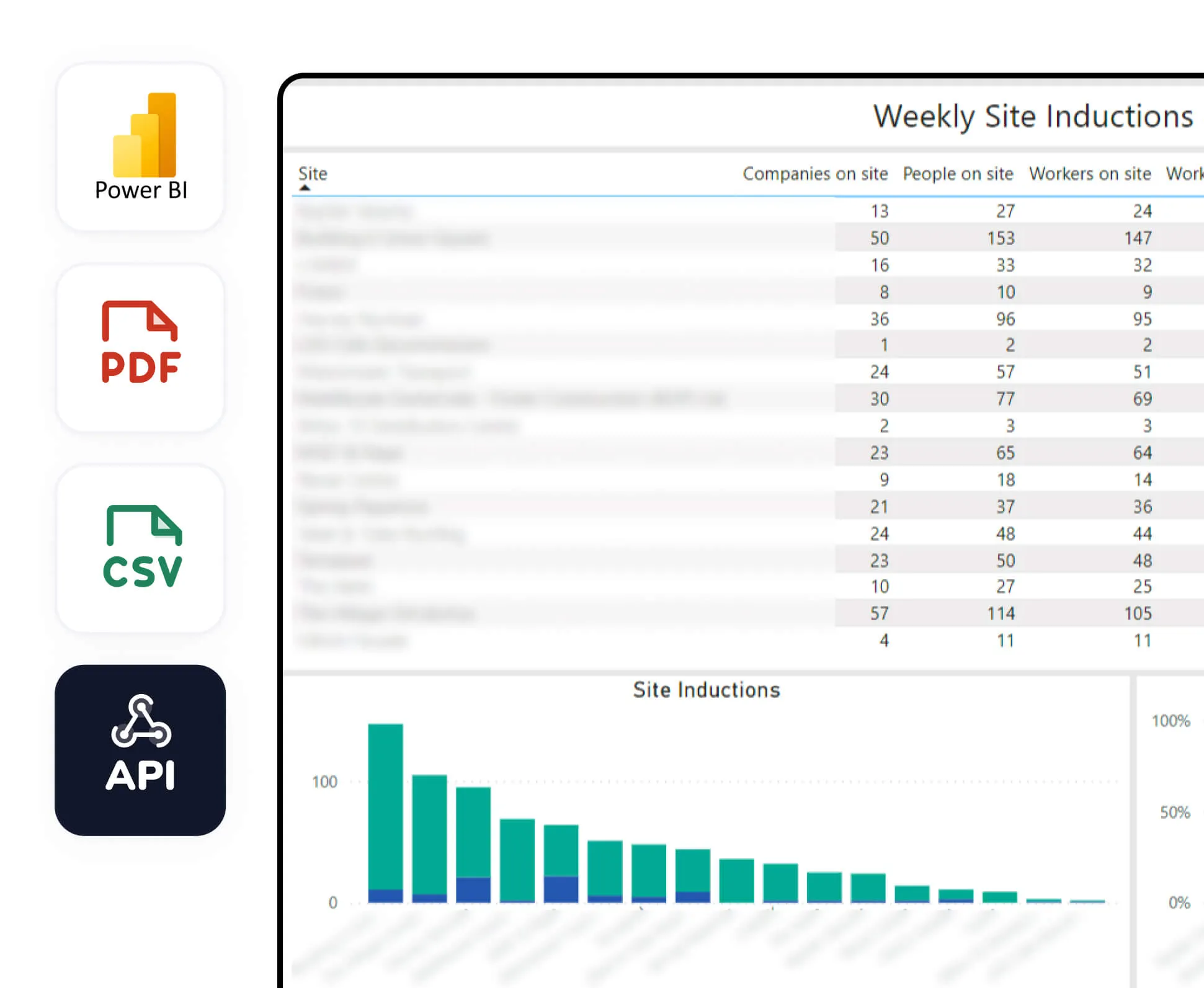SignOnSite: An Online Productivity, Data & Safety Platform for Construction