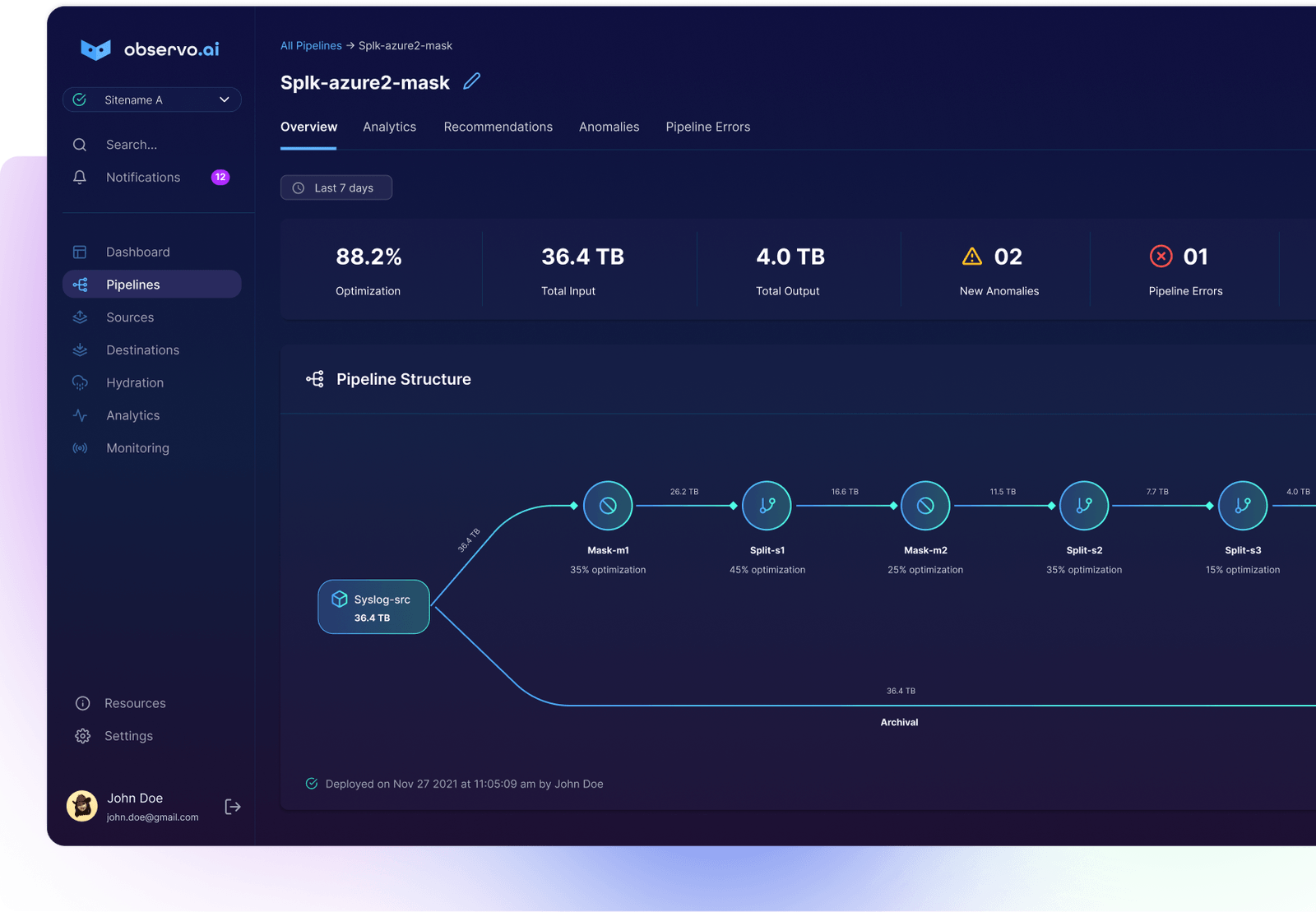Observability 101: What is Telemetry?