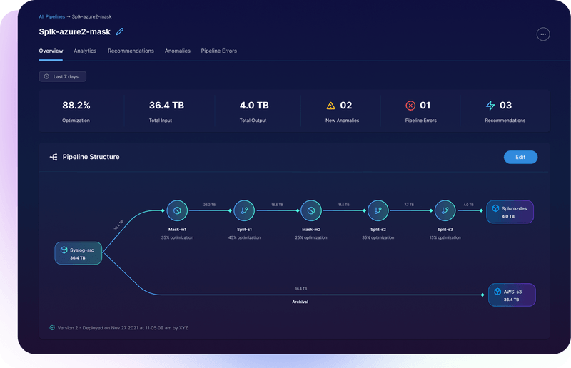 Observo.ai Use Cases