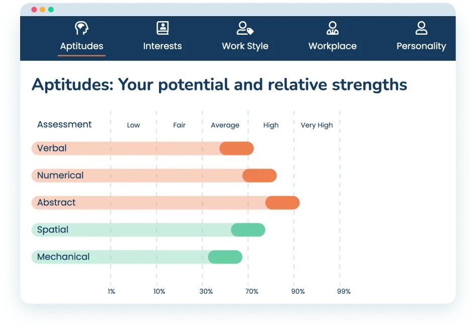 Career Profiling for Students - Online Platform