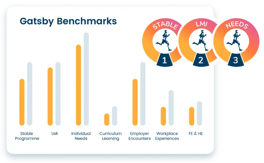 Award-Winning Careers Advice & Guidance - Morrisby