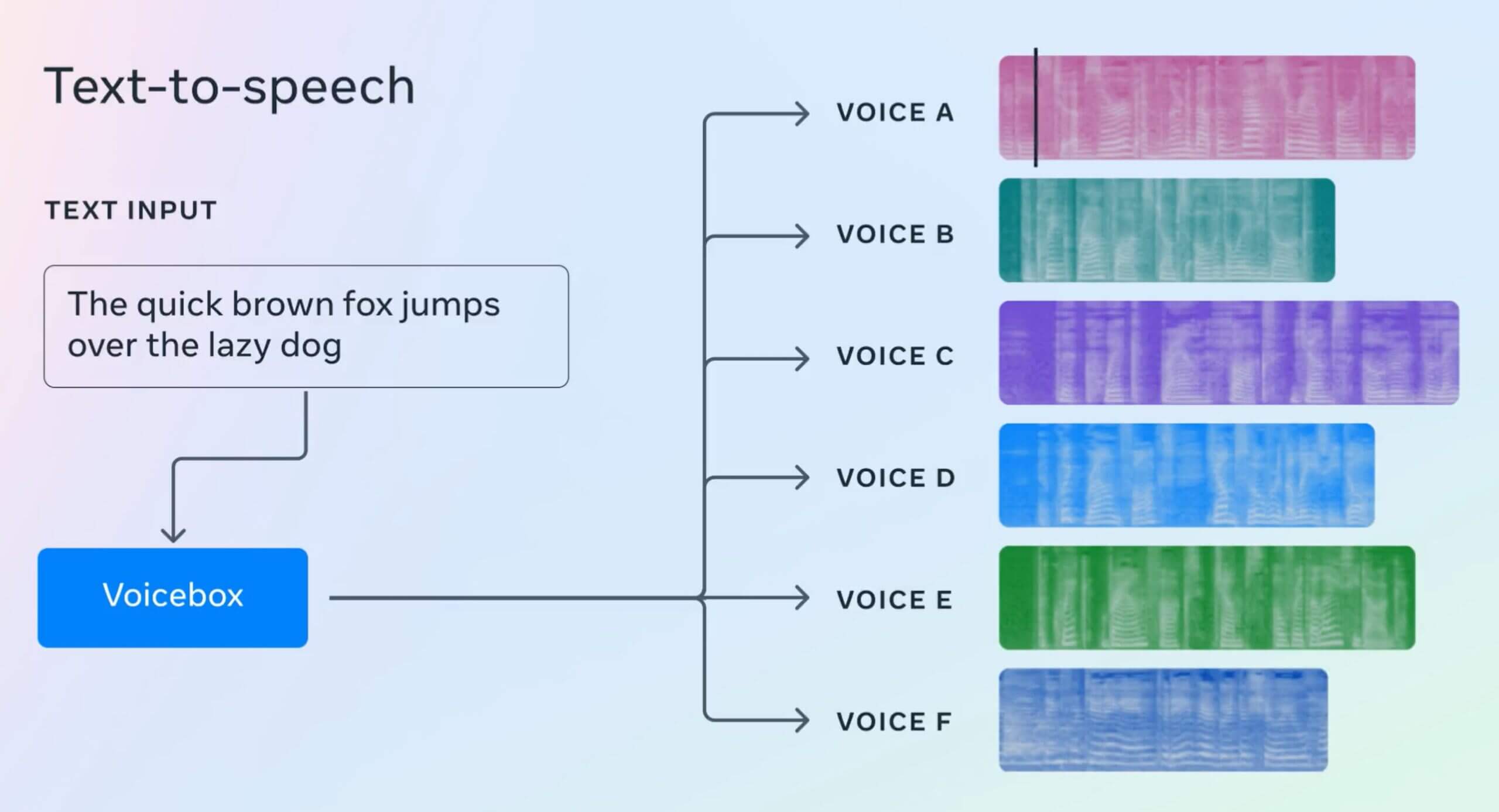 Voicebox - AI Tool Reviews, Pricing and Alternatives 2024