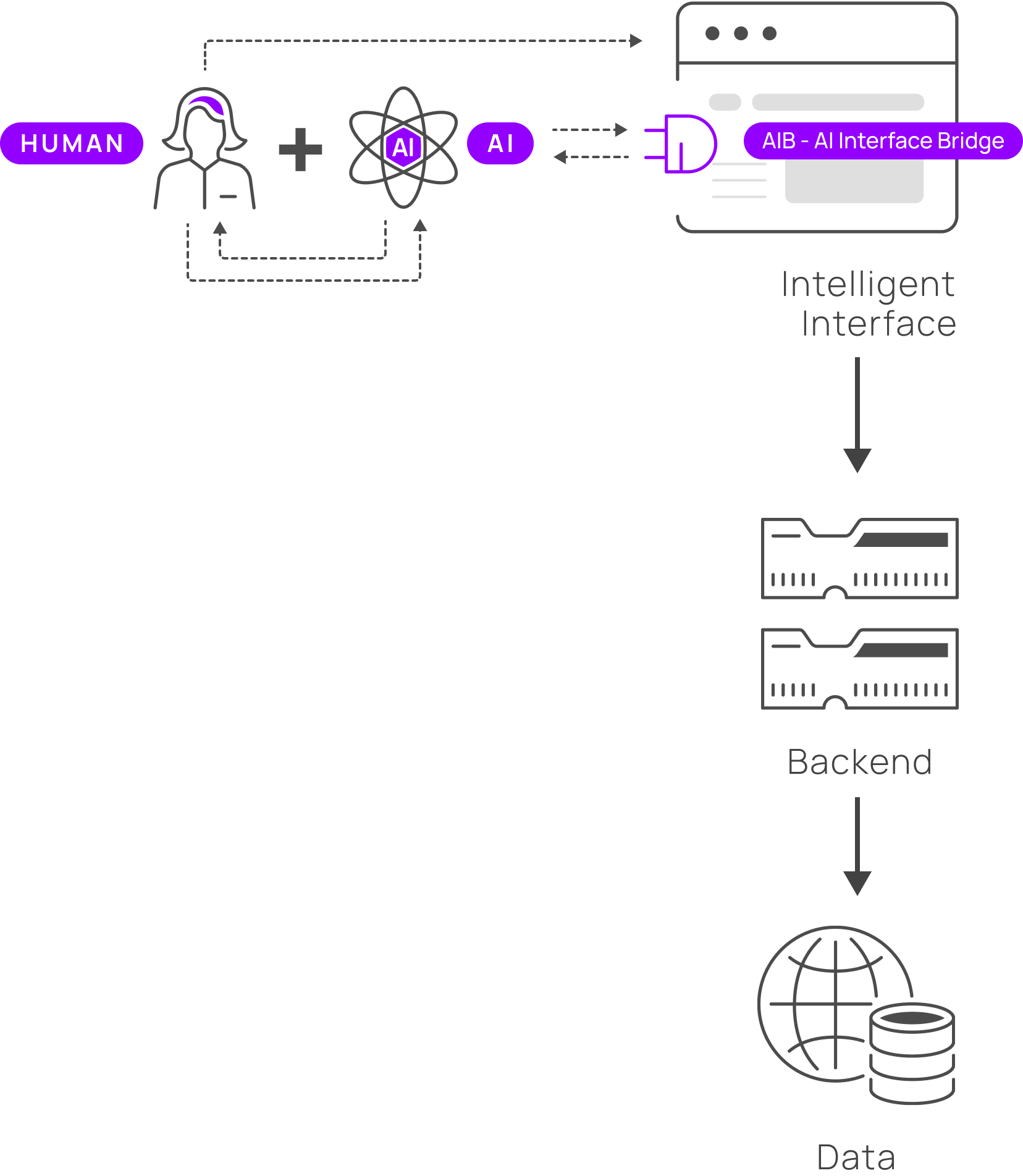 Viamagus - Integrated UX + AI + Engineering