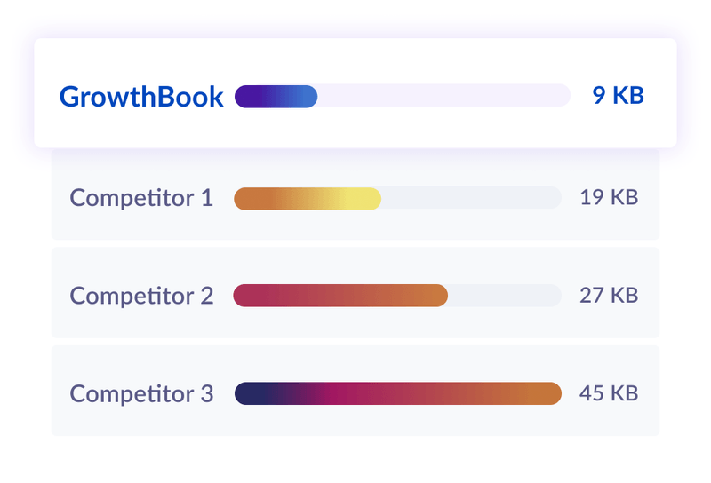 GrowthBook - Open Source Feature Flags and A/B Tests