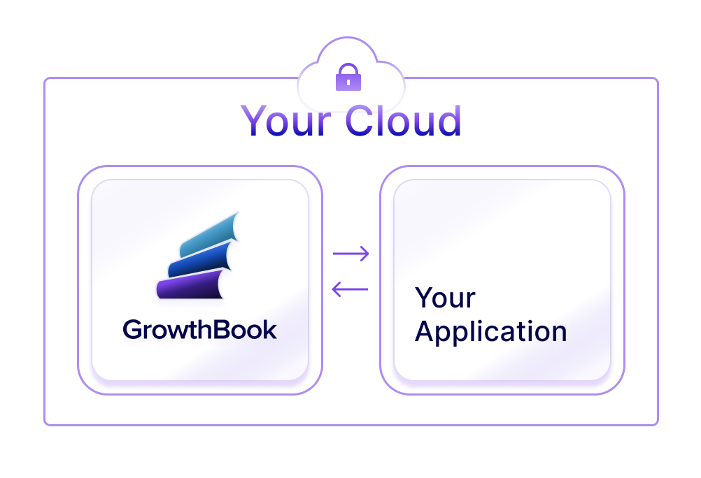 GrowthBook - Open Source Feature Flags and A/B Tests