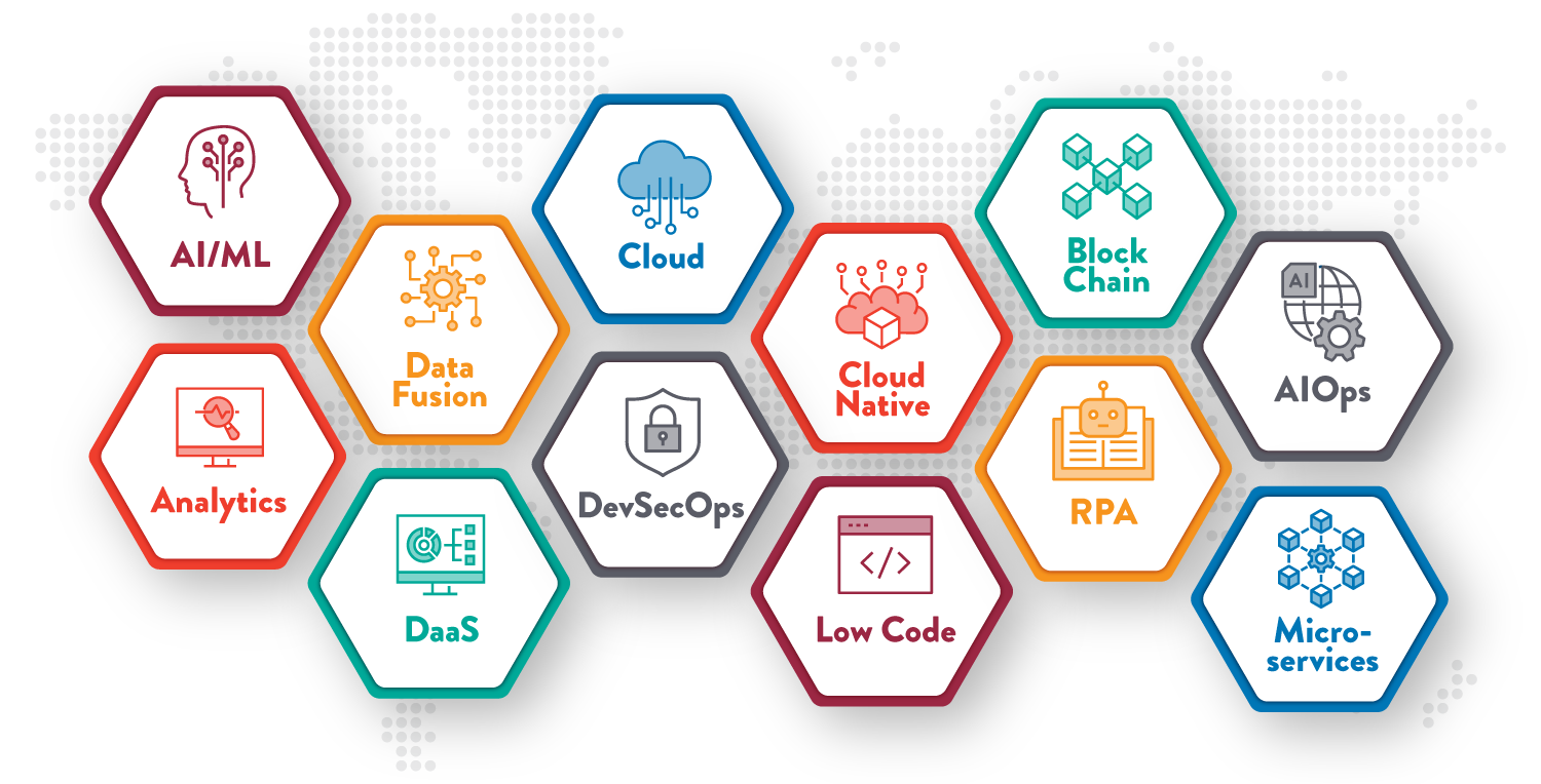 iLabs | Innovation Areas