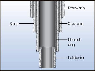 Demystifying Production Casing: Key Considerations and Best Practices