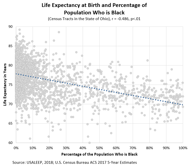 The poorer your neighborhood, the shorter your life