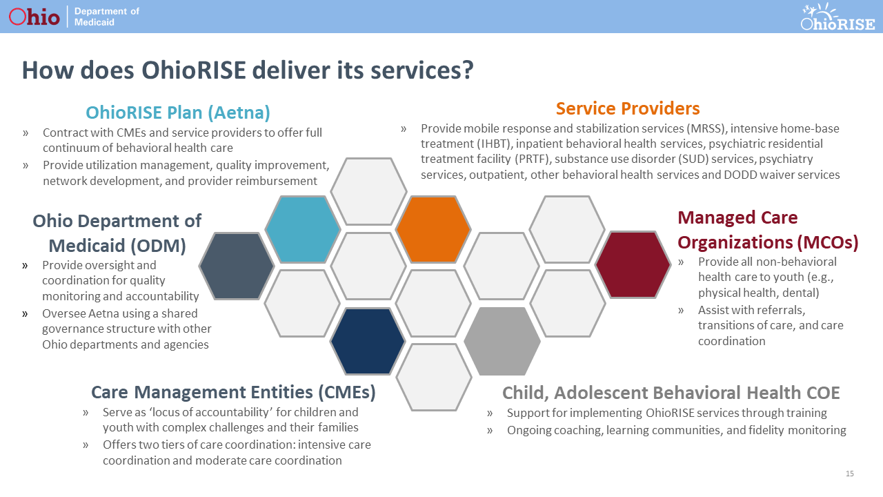 The Role of Care Management Entities in OhioRISE