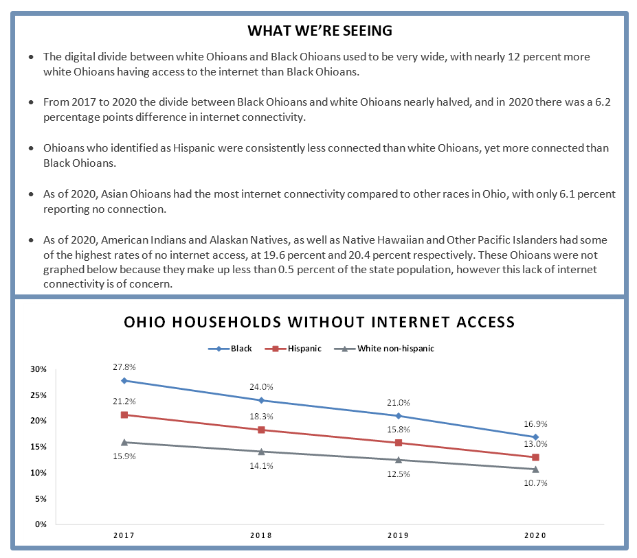 Exploring the Digital Divide in Ohio