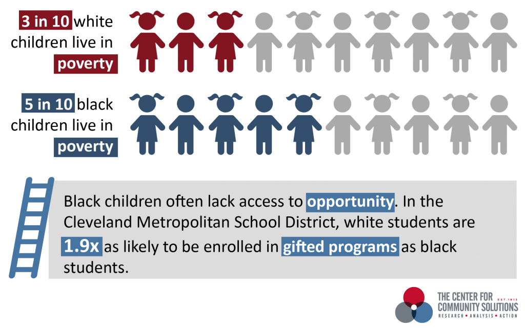 Addressing racial disparities in childhood: Opportunities in education