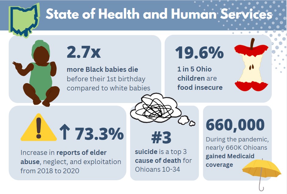 State of Ohio Health and Human Services 2022