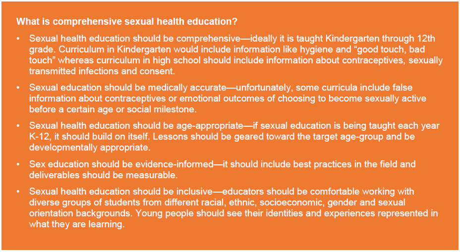 The State of Sex Ed