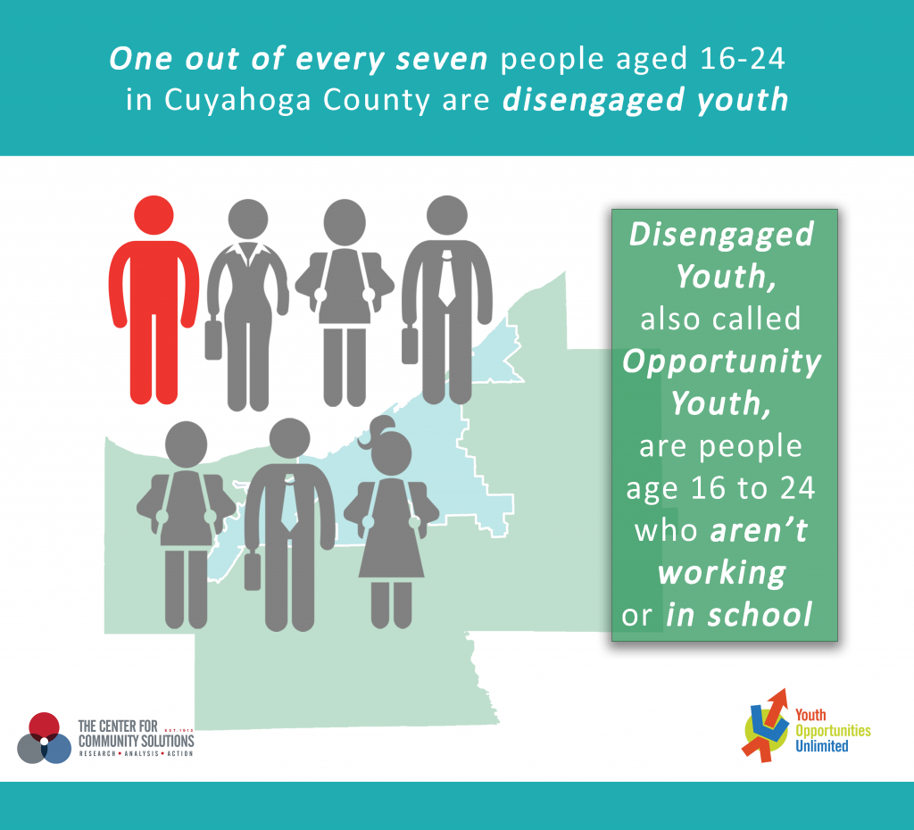 The $44,000 Question: Examining Disengaged Youth in Cuyahoga County