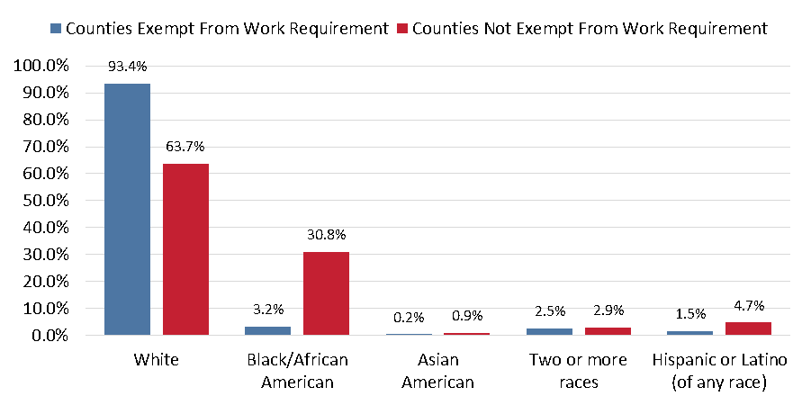 Who Receives Food Assistance in Ohio? Implications of Work Requirements ...