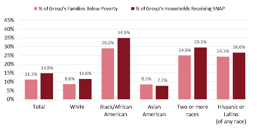 Who Receives Food Assistance in Ohio? Implications of Work Requirements ...