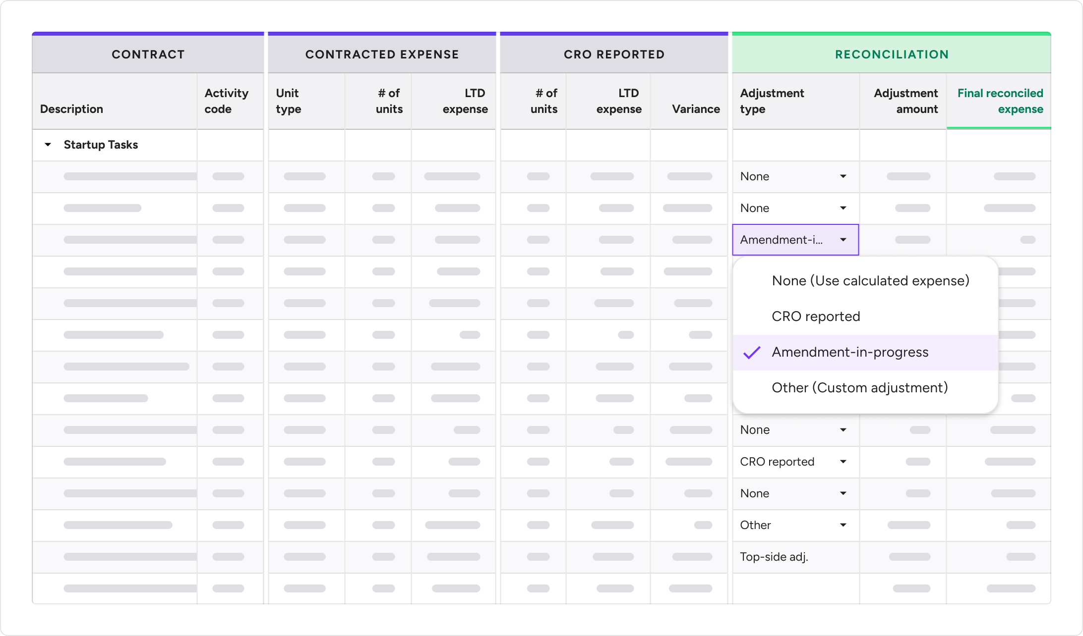 Audit Ready Clinical Trial Finance & Accounting Software | Condor Software