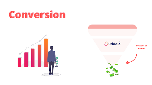 Stiddle | Blog | Full Funnel Marketing Strategy : #1 Best Guide
