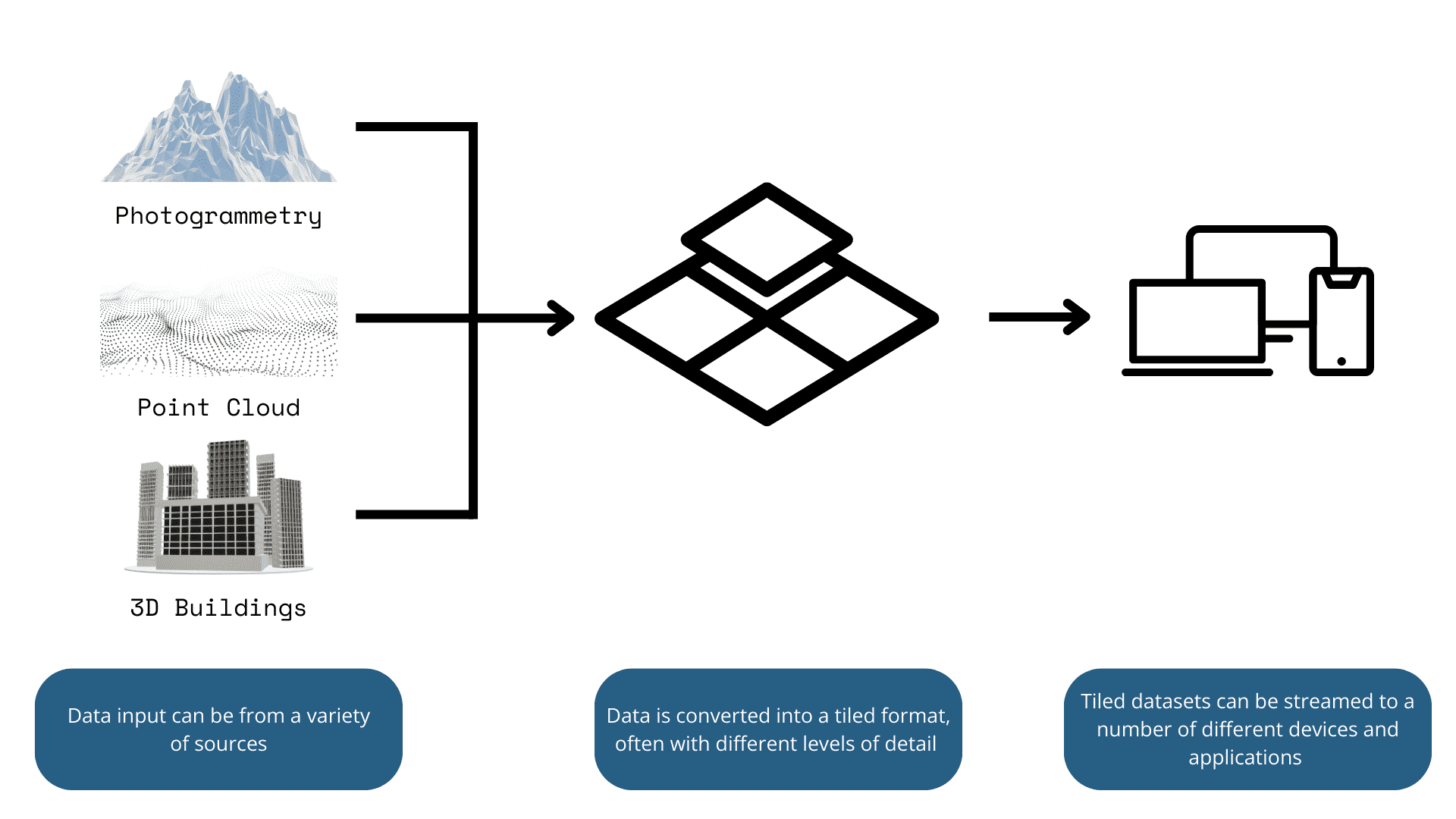 Understanding 3D Tiles: The Future of Mapping