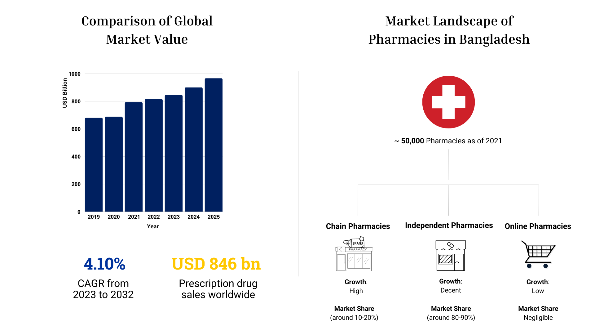 Insights on the Pharmacy Industry | Upturn
