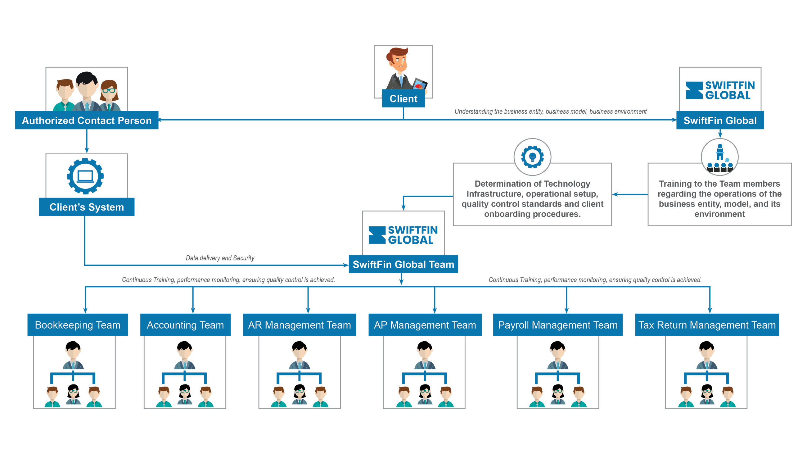 SwiftFin Global | Outsource Consulting
