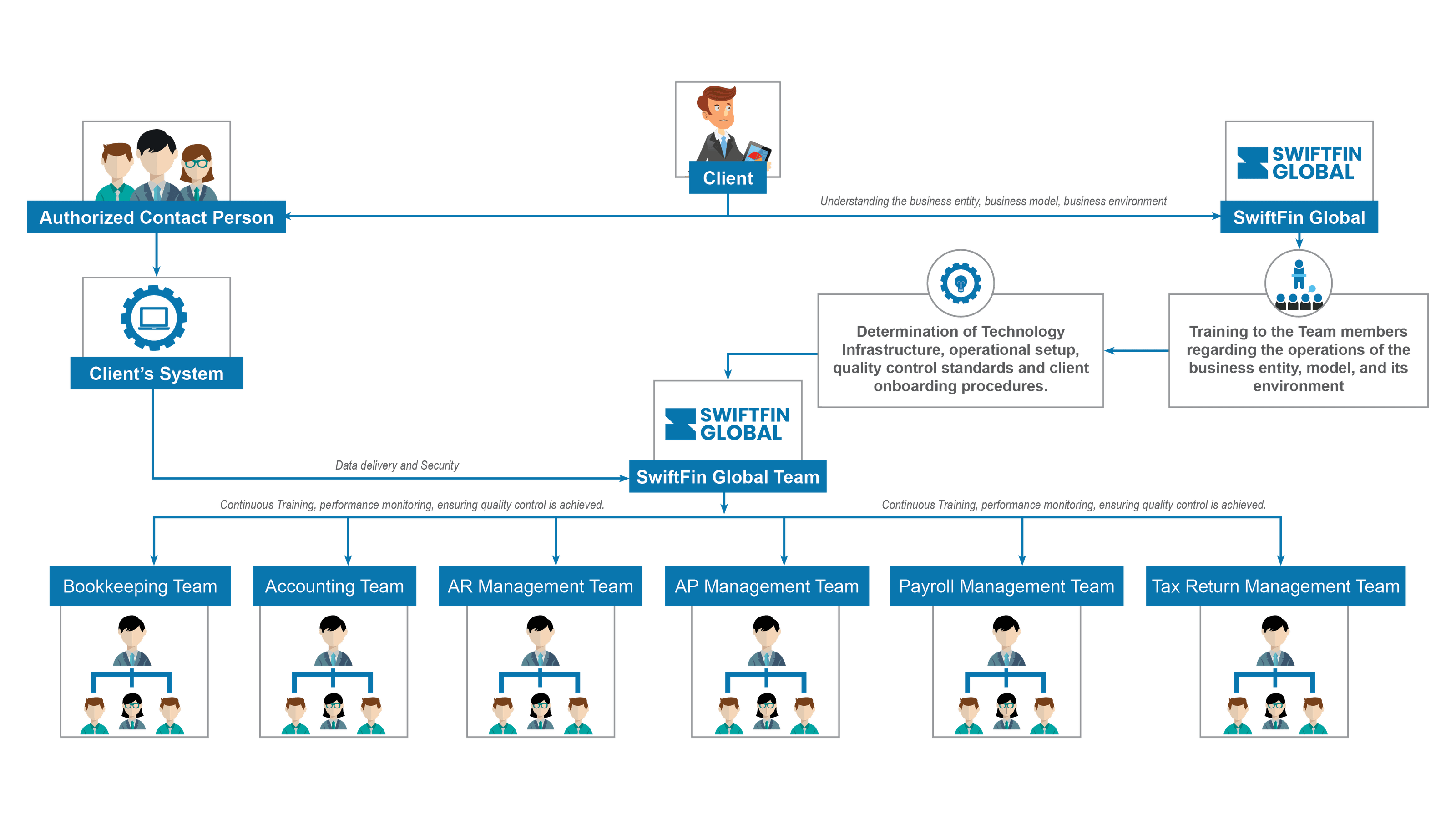 SwiftFin Global | Outsource Consulting