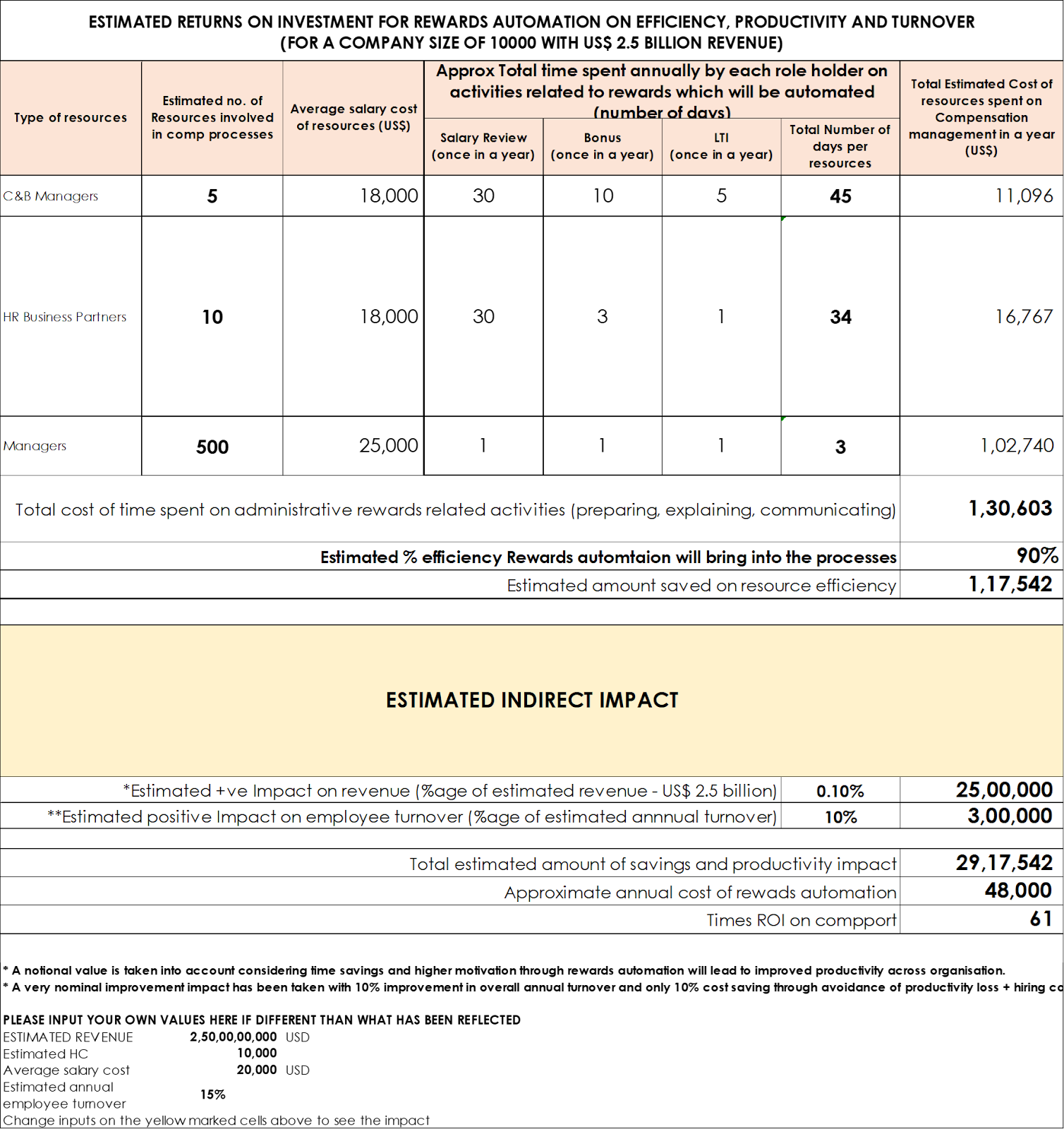 Compport | Blogs | Calculating ROI for Compport | A Compensation ...