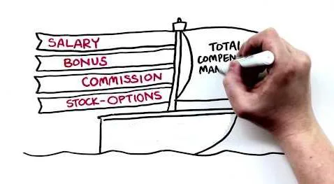 Compport | Blogs | Effective Change Management - Successfully ...