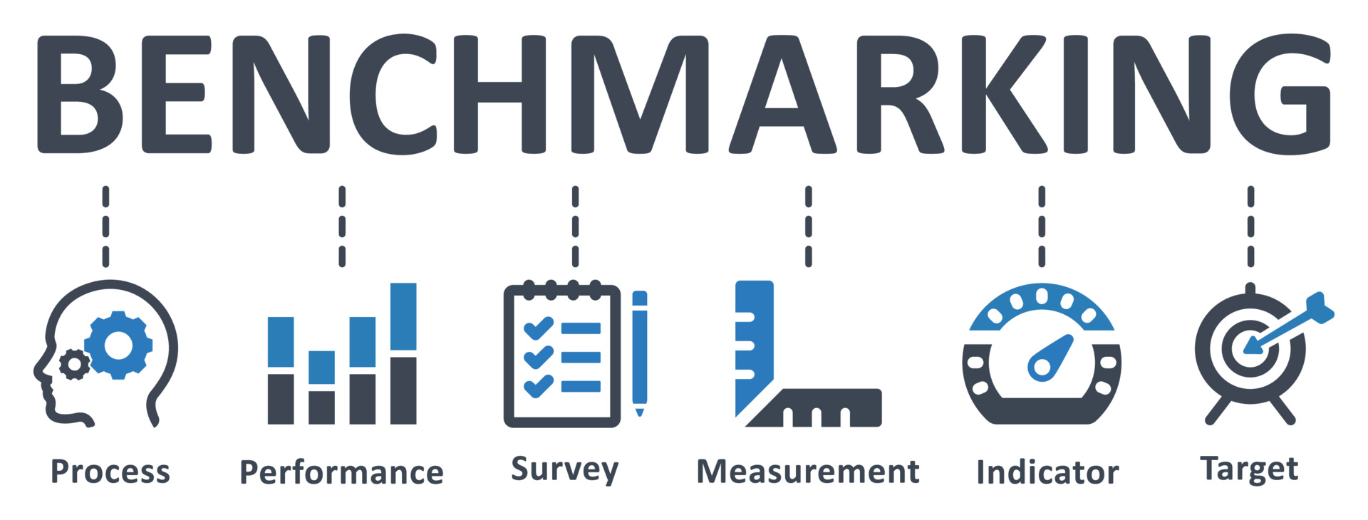 Compport | Blogs | How to Conduct Effective Compensation Benchmarking