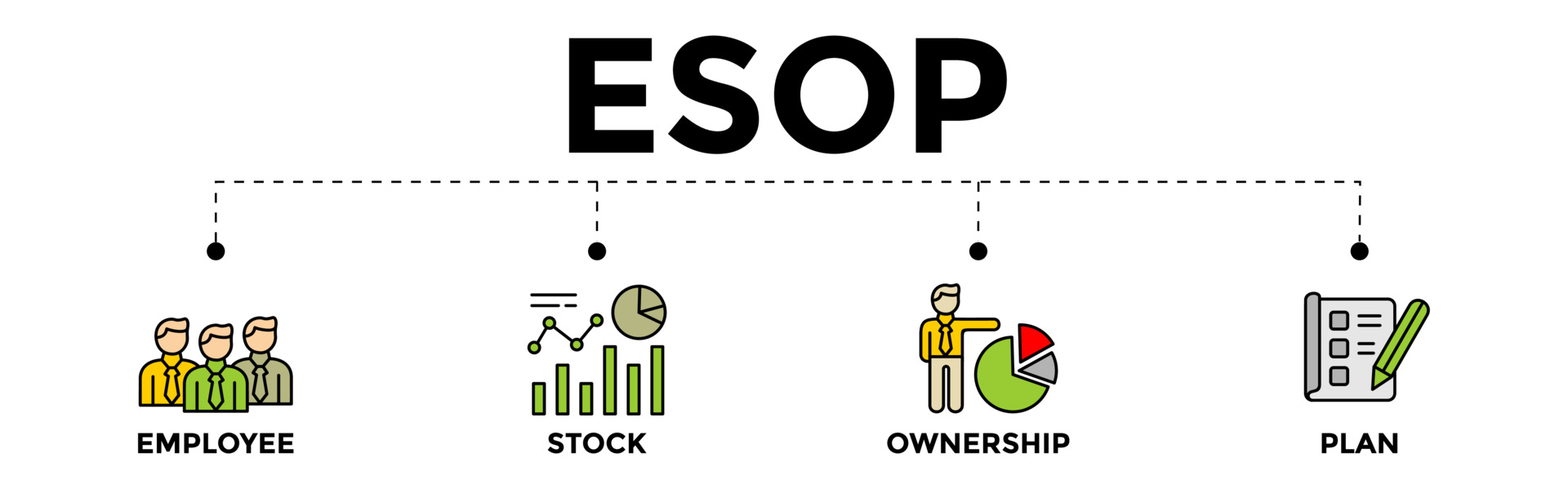 Compport | Blogs | ESOPs Explained: A Comprehensive Guide to Employee ...