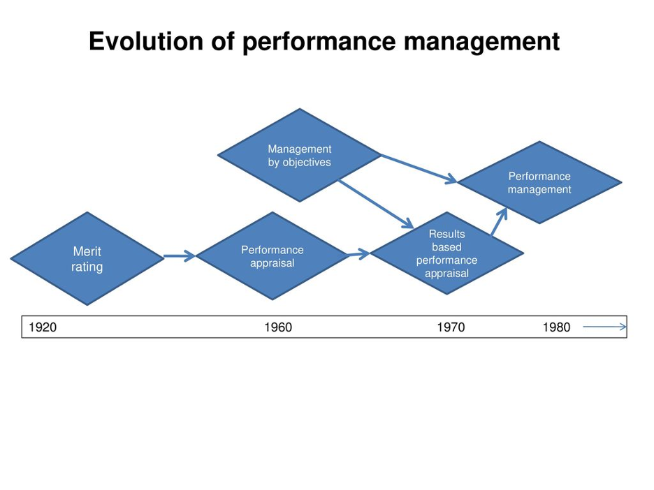 Compport | Blogs | 14 Ways To Improve Performance Management