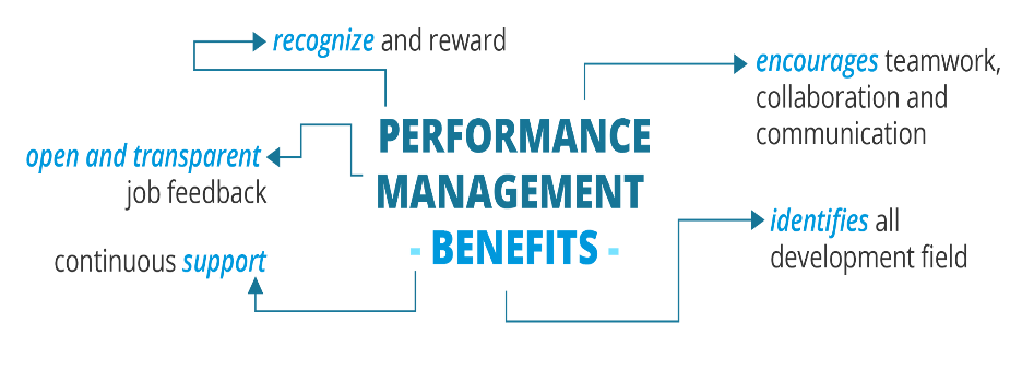 Compport | Blogs | 14 Ways To Improve Performance Management