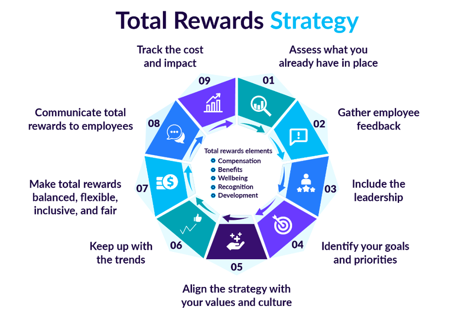 Compport | Blogs | Uncover The Key Elements and Components of Total ...