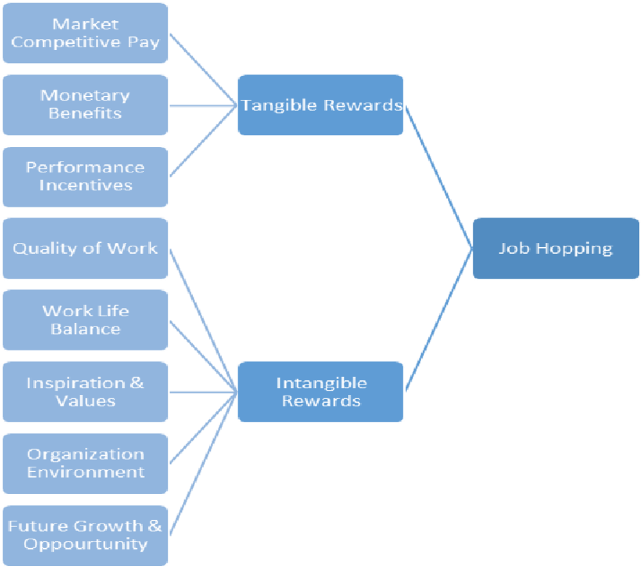 Compport | Blogs | Tangible Rewards: The Complete Guide