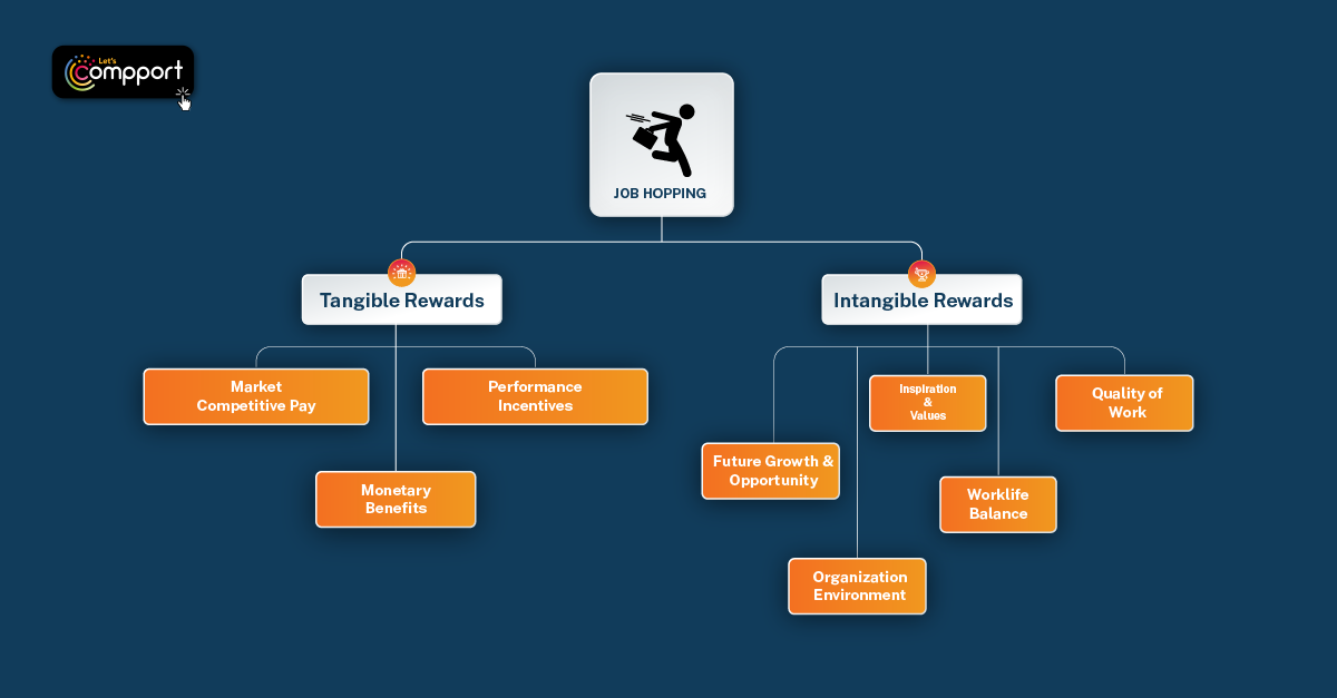Compport | Blogs | Tangible Rewards: The Complete Guide