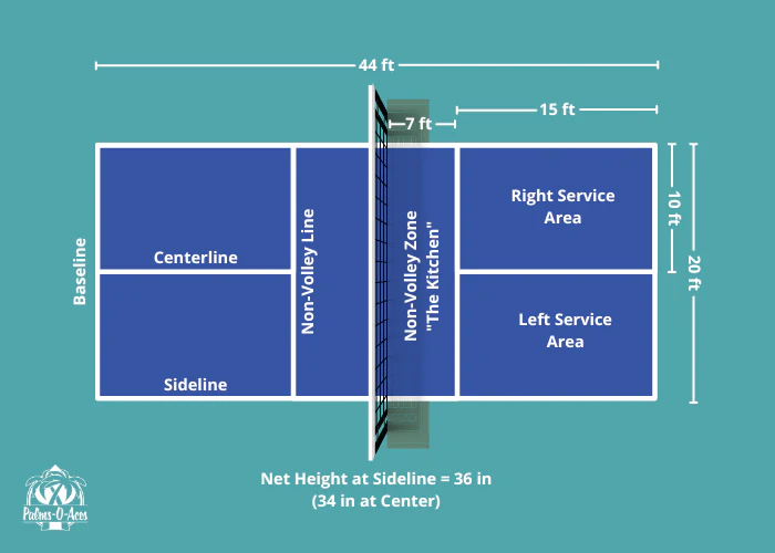 Weymouth Pickleball Club - Dorset, UK (Jurassic Coasters)